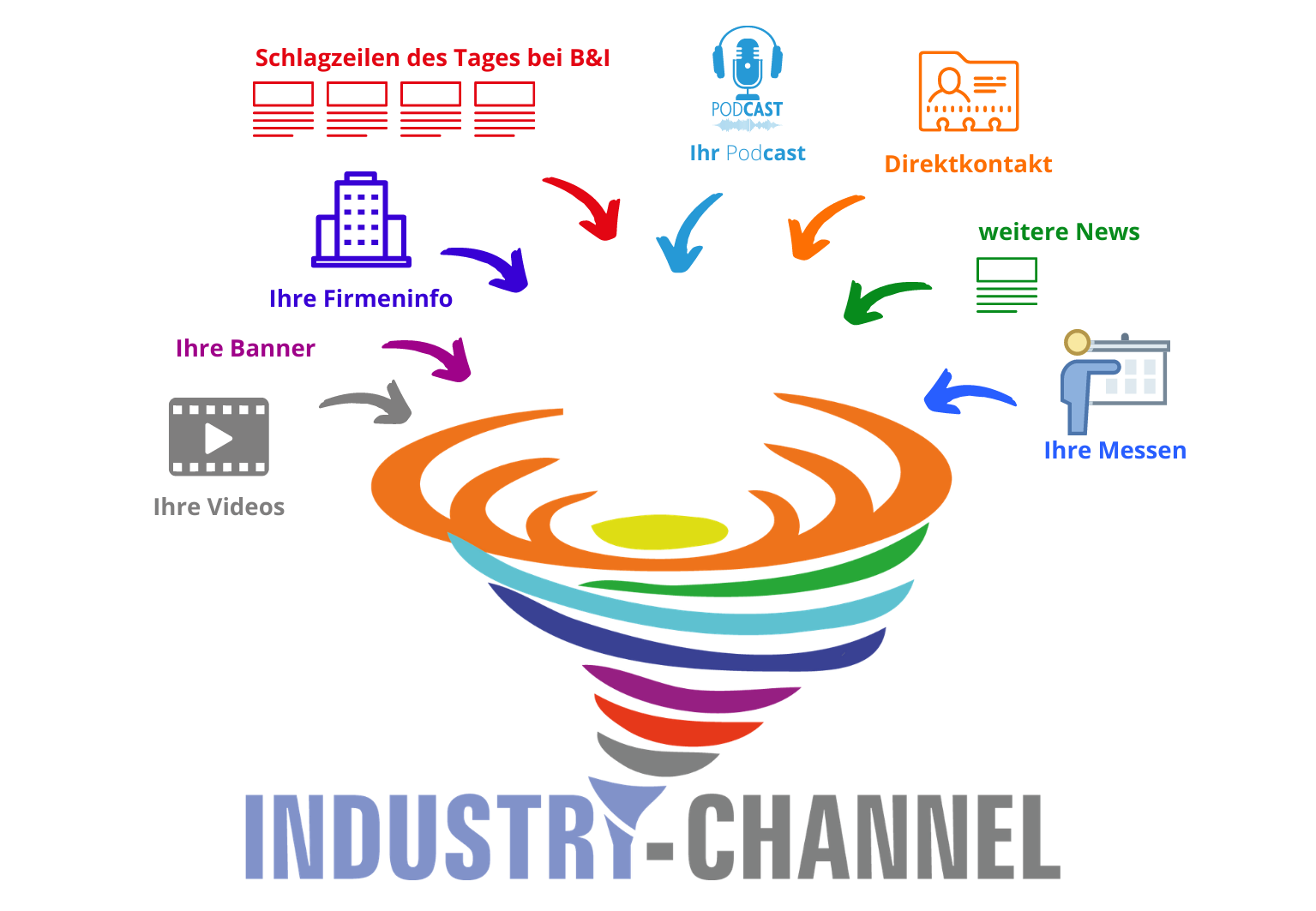 FAQ | INDUSTRY-Channel