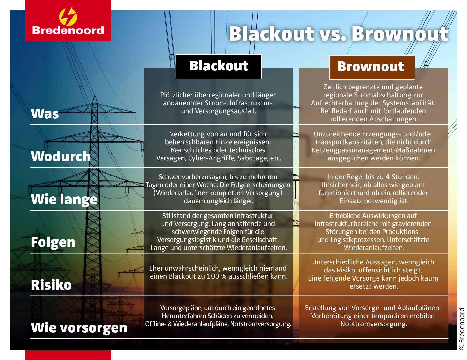 Brownout: Was das für Unternehmen bedeutet und wie sie sich vorbereiten ...