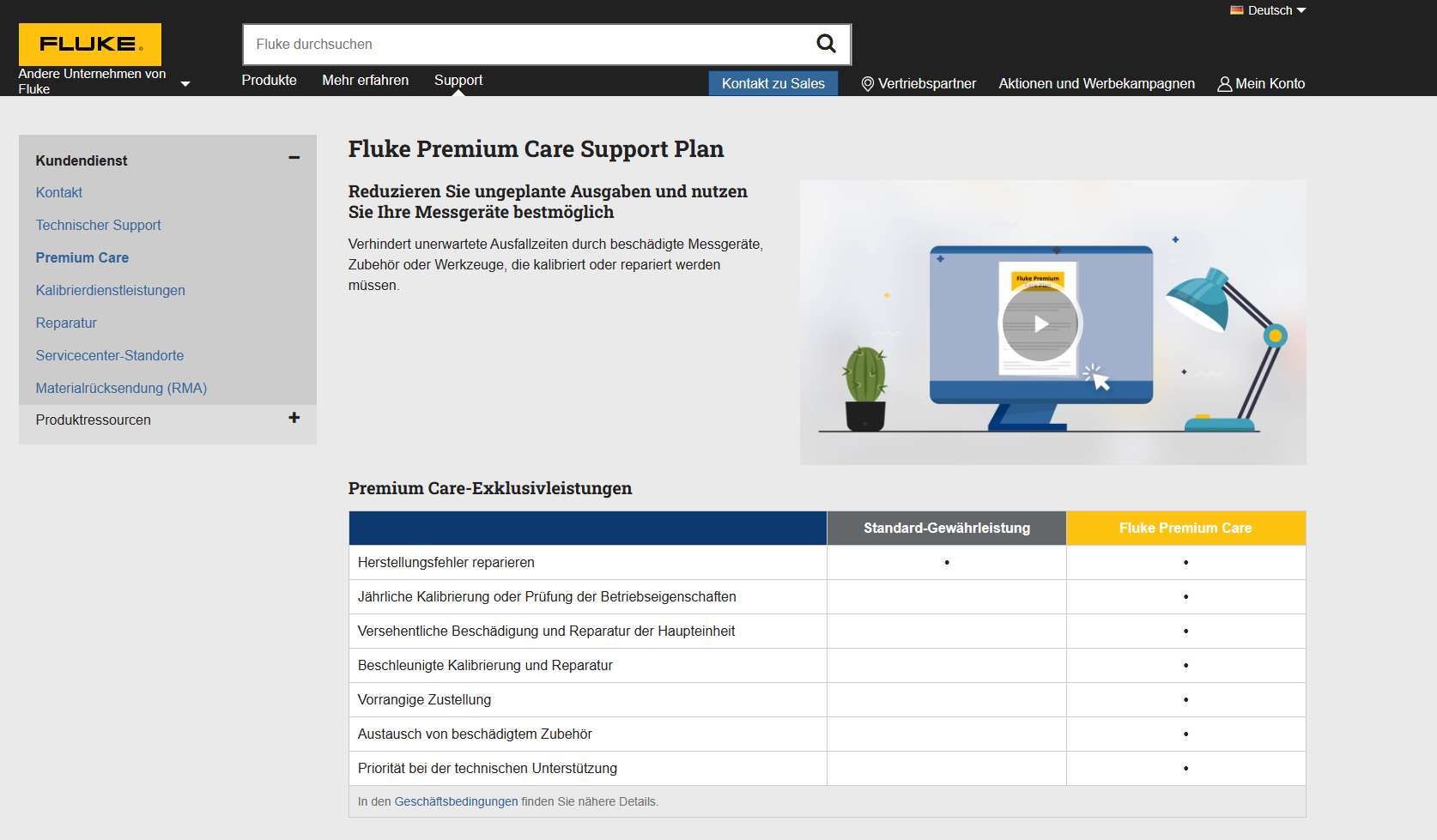 Premium-Care für industrielle Messgeräte | INDUSTRY-Channel